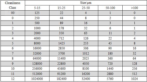 NAS1638 ISO4406 Automatic Liquid Particle Size Counter for Detecting ...