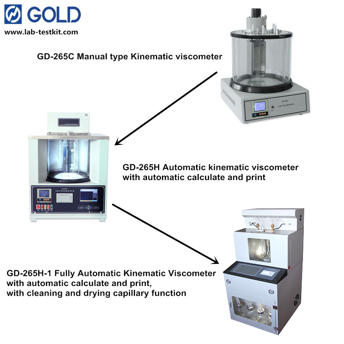 What is viscosity for Fuel Oil? - Chongqing Gold Mechanical&Electrical ...